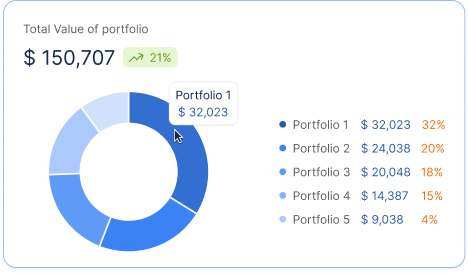 Homepage - AssetRise