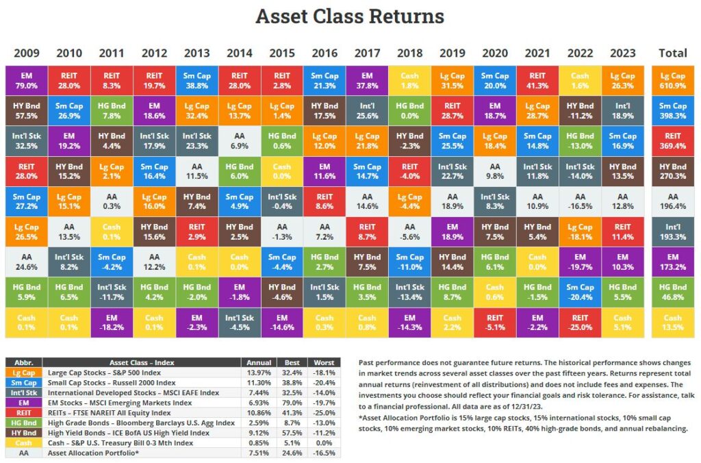 Callan Periodic Table Of Investments 2023 Returns AssetRise